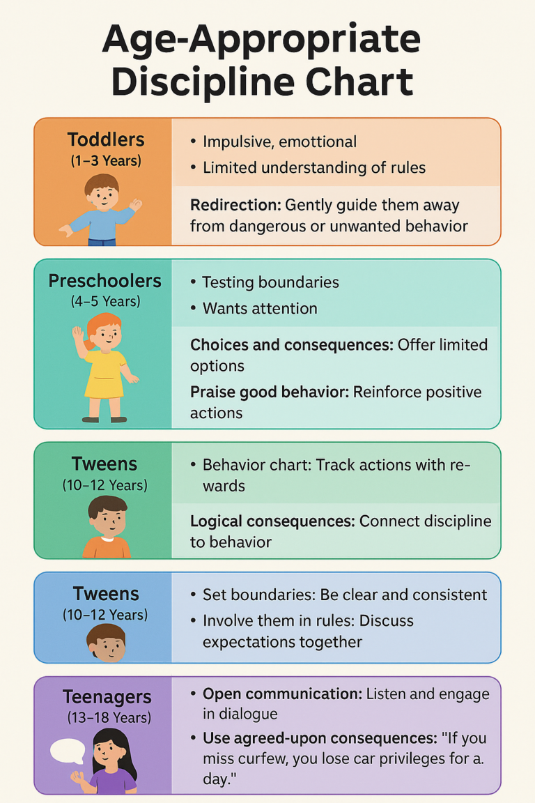 Age-Appropriate Discipline Chart: A Practical Guide for Parents